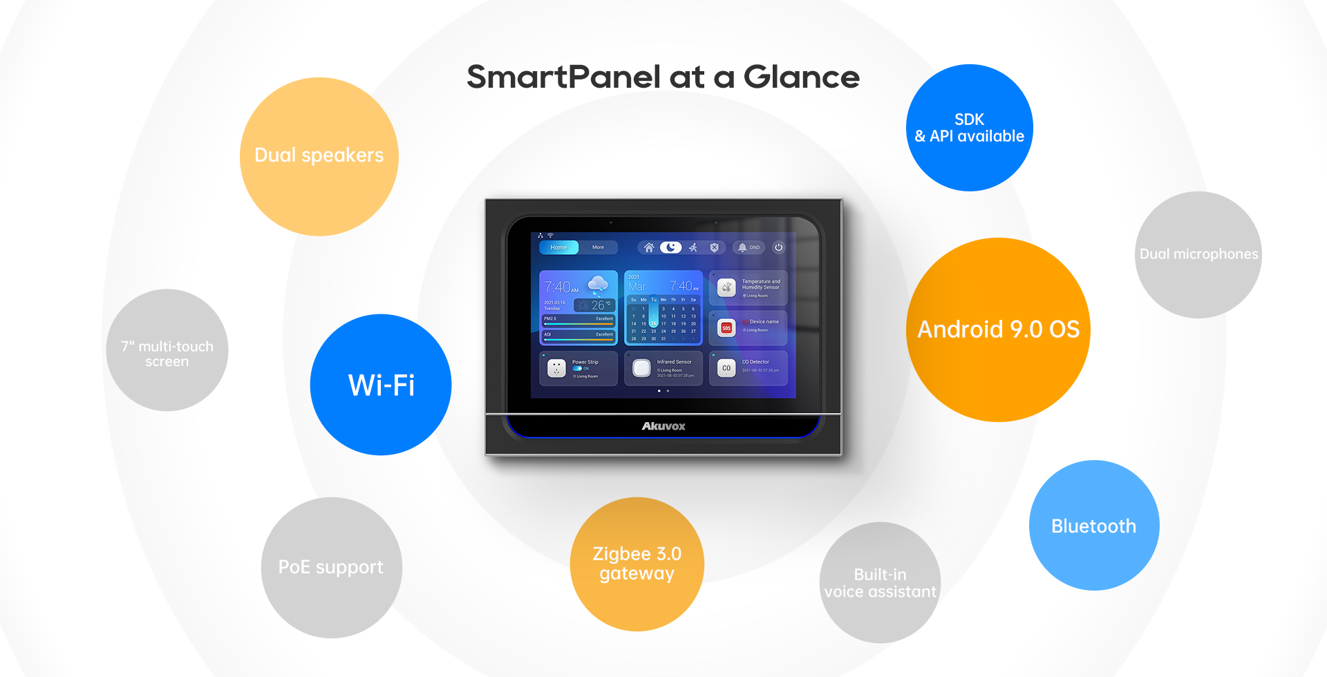 Smart Panel – Zeybek Grup Teknoloji